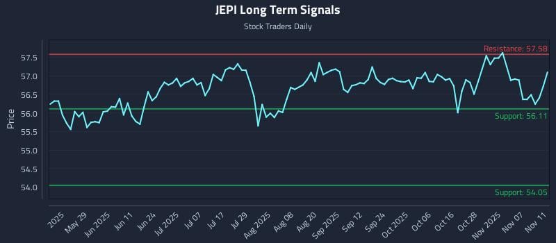 How Jpmorgan Equity Premium Income Etf (JEPI) Affects Rotational ...
