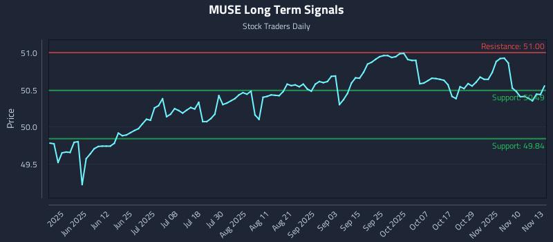 Why (MUSE) Price Action Is Critical for Tactical Trading - Stock ...