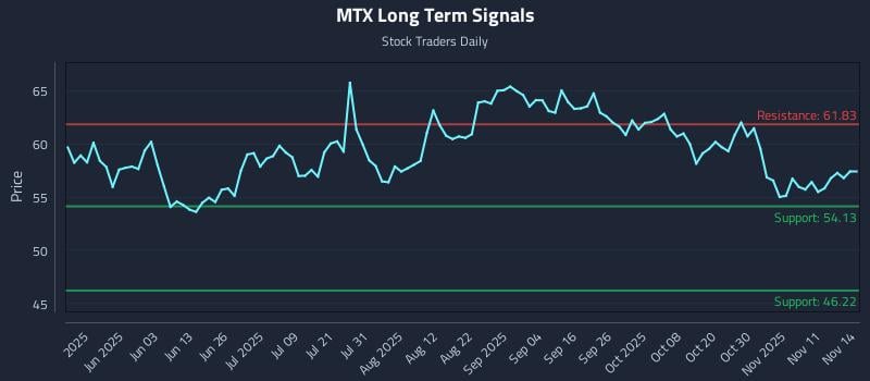 (MTX) as a Liquidity Pulse for Institutional Tactics - Stock Traders Daily