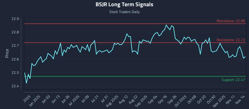 Why (BSJR) Price Action Is Critical for Tactical Trading - Stock ...