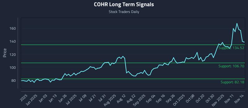 Precision Trading with Coherent Corp. (COHR) Risk Zones - Stock Traders ...