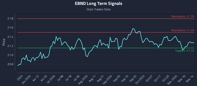 Why (EBND) Price Action Is Critical for Tactical Trading - Stock ...
