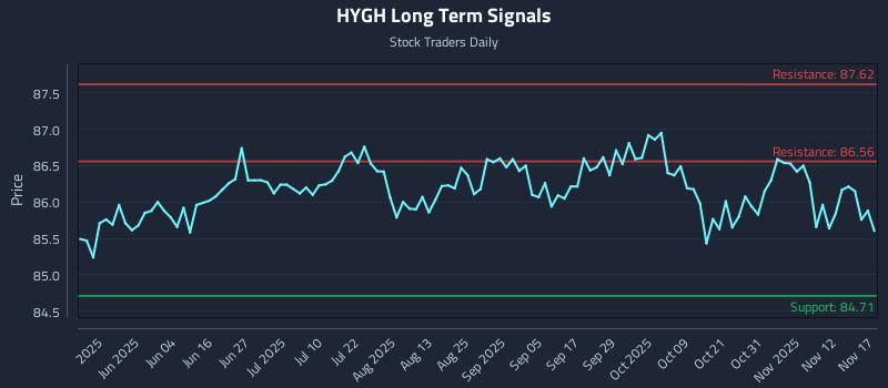 Why (HYGH) Price Action Is Critical for Tactical Trading - Stock ...
