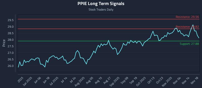How Putnam Panagora Esg International Equity Etf (PPIE) Affects ...