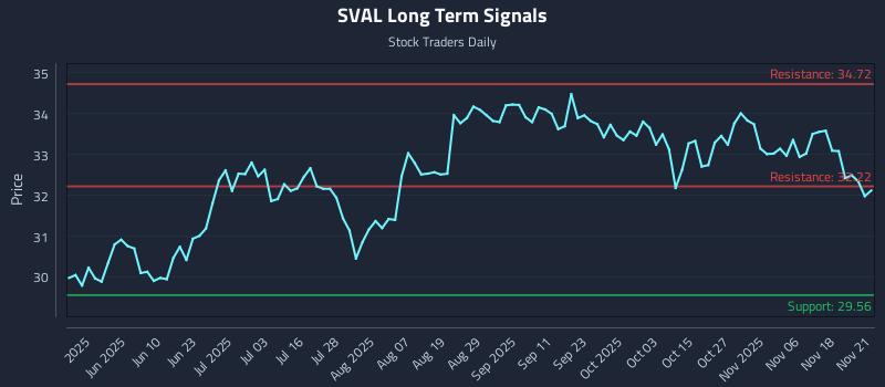 Precision Trading with Ishares Us Small Cap Value Factor Etf (SVAL ...