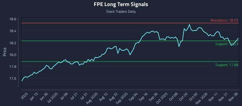 Why (FPE) Price Action Is Critical for Tactical Trading - Stock Traders ...