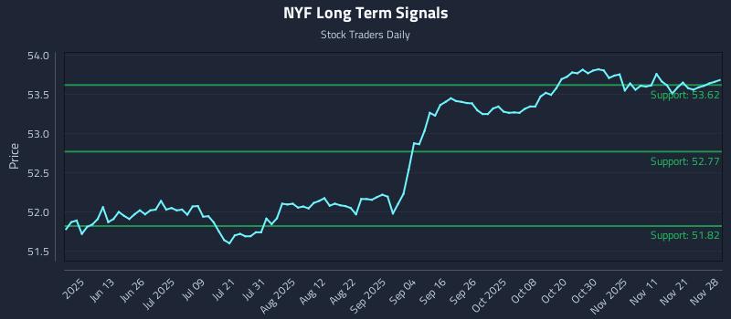 (NYF) Price Dynamics and Execution-Aware Positioning - Stock Traders Daily