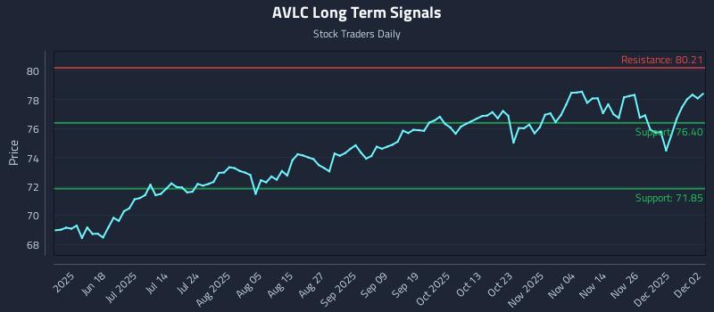 Precision Trading with Avantis U.s. Large Cap Equity Etf (AVLC) Risk ...