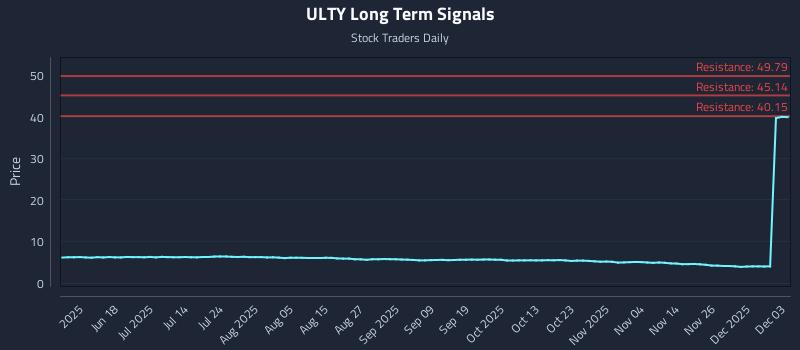 How Yieldmax Ultra Option Income Strategy Etf (ULTY) Affects Rotational ...