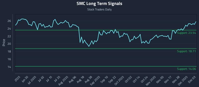 Discipline and Rules-Based Execution in SMC Response - Stock Traders Daily