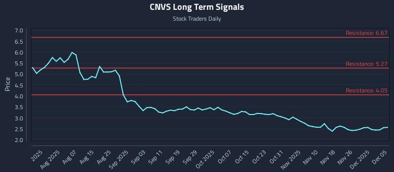 Discipline and Rules-Based Execution in CNVS Response | I3investor
