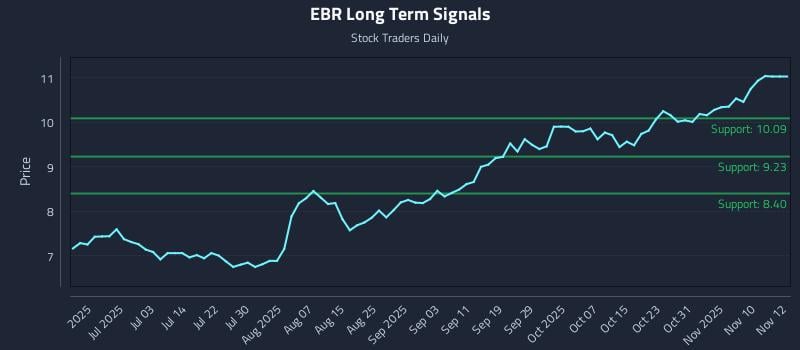 Discipline and Rules-Based Execution in EBR Response - Stock Traders Daily
