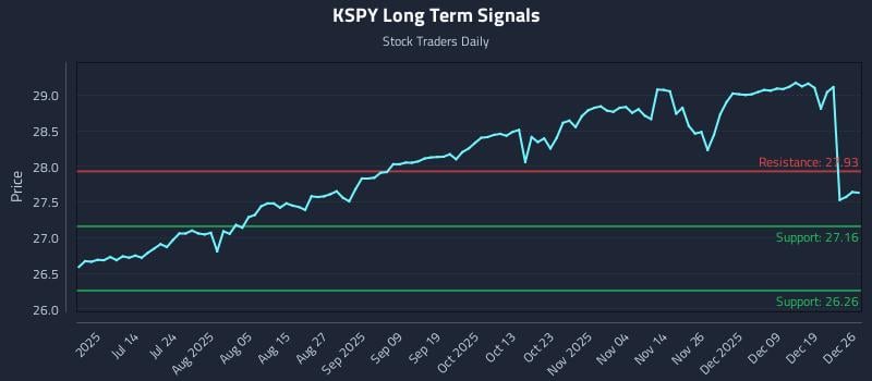 Behavioral Patterns of KSPY and Institutional Flows - Stock Traders Daily