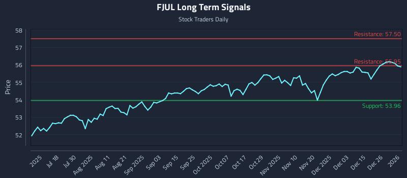 (FJUL) as a Liquidity Pulse for Institutional Tactics - Stock Traders Daily