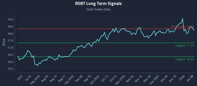 How (RSBT) Movements Inform Risk Allocation Models - Stock Traders Daily