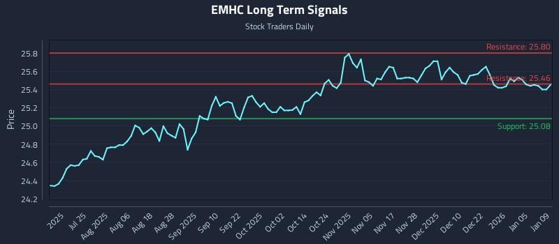 Technical Reactions to EMHC Trends in Macro Strategies - Stock Traders ...