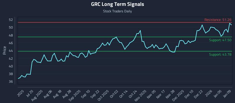 Technical Reactions to GRC Trends in Macro Strategies - Stock Traders Daily