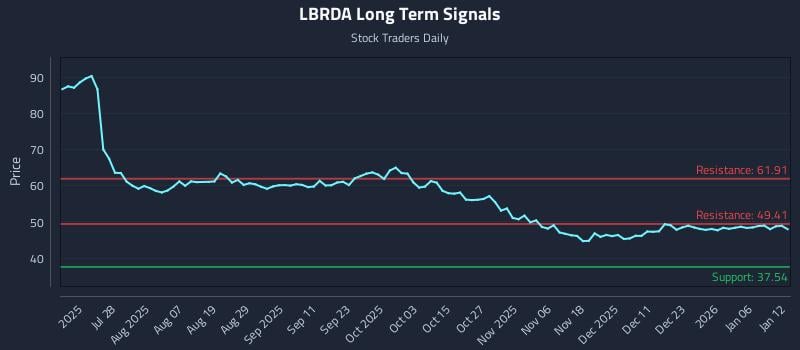 (LBRDA) Risk Channels and Responsive Allocation - Stock Traders Daily