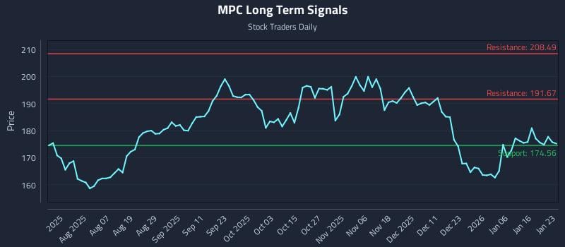 (MPC) as a Liquidity Pulse for Institutional Tactics - Stock Traders Daily