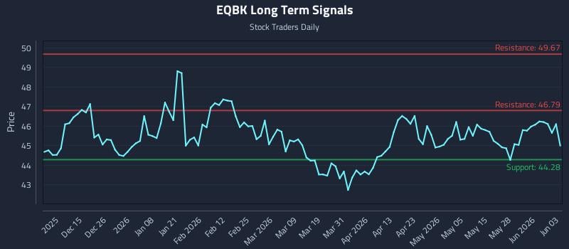 Responsive Playbooks and the EQBK Inflection - Stock Traders Daily