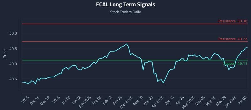 How First Trust California Municipal High Income Etf (FCAL) Affects ...